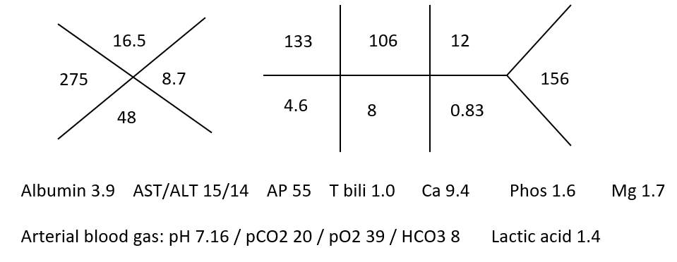 Case 51: Diagnostic Testing